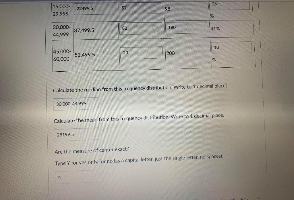 Solved Fill in the frequency table and then answer the | Chegg.com