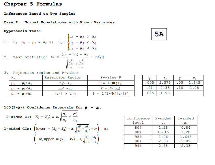 Solved Chapter 5 Formulas Inferences Based on Two Samples | Chegg.com