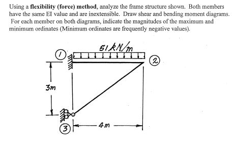 Using a flexibility (force) method, analyze the frame | Chegg.com