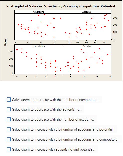 Solved b-1. ﻿Compute a correlation matrix. (Negative amounts | Chegg.com