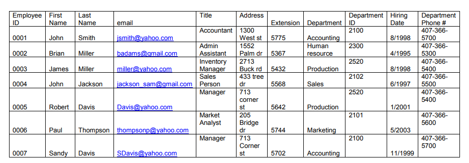 Solved Explain step by step. Put it in table please. 5. If | Chegg.com