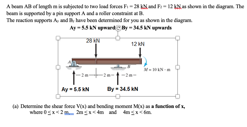 Solved A beam AB of length m is subjected to two load forces | Chegg.com