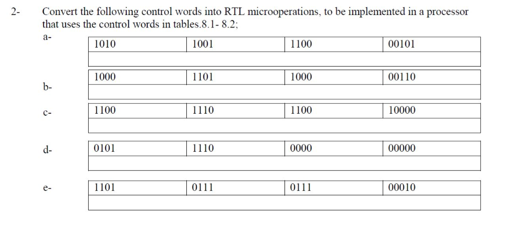 2 Convert Following Control Words Rtl Microoperations Implemented ...