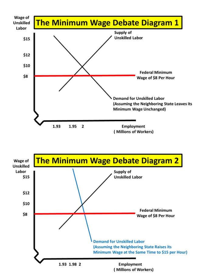 Solved A Hypothetical Debate Over the Minimum Wage, | Chegg.com