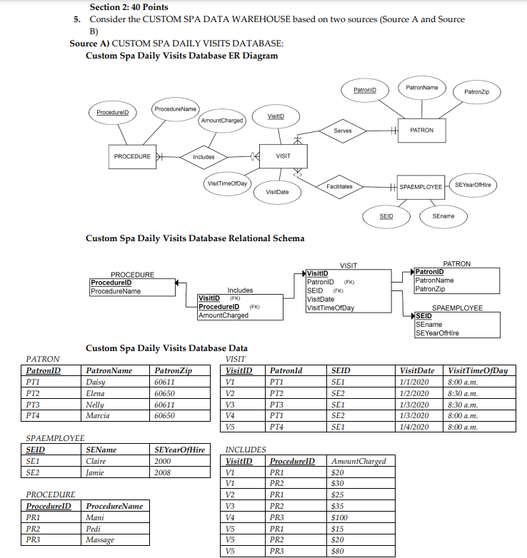 Solved Section 2: 40 Points 5. Consider the CUSTOM SPA DATA | Chegg.com