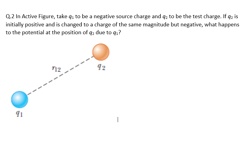 Solved Q.2 In Active Figure, take qı to be a negative source | Chegg.com