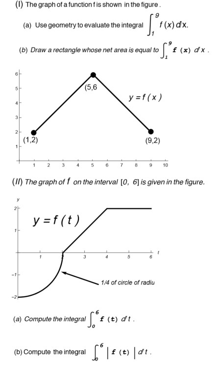 Solved (1) The graph of a functionfis shown in the figure | Chegg.com