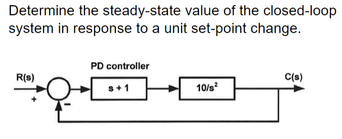 Solved Determine the steady-state value of the closed-loop | Chegg.com