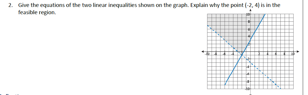 Solved Give the equations of the two linear inequalities | Chegg.com