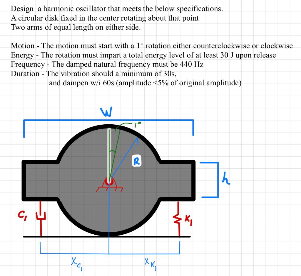 Design a harmonic oscillator that meets the below | Chegg.com
