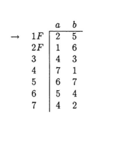 Solved (i) Give an equivalent minimal deterministic finite | Chegg.com