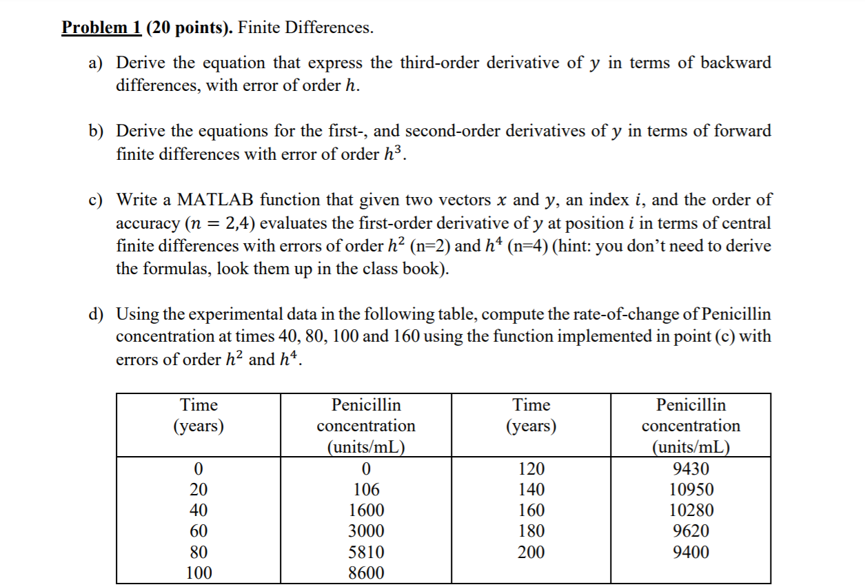 Problem 1 (20 points). Finite Differences. a) Derive | Chegg.com