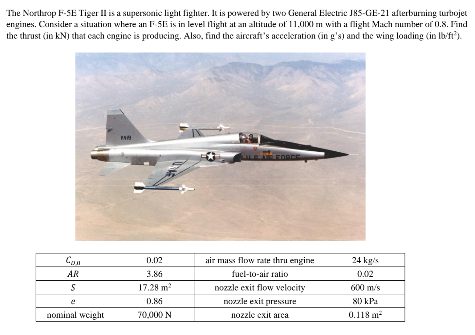 Solved The Northrop F-5E Tiger II is a supersonic light | Chegg.com