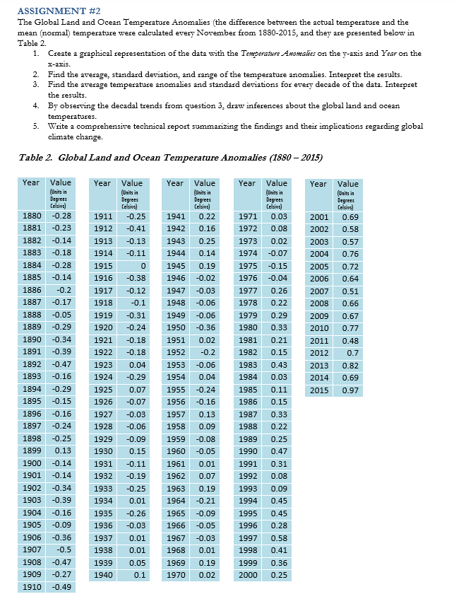 ASSIGNMENT #2 The Global Land and Ocean Temperature | Chegg.com
