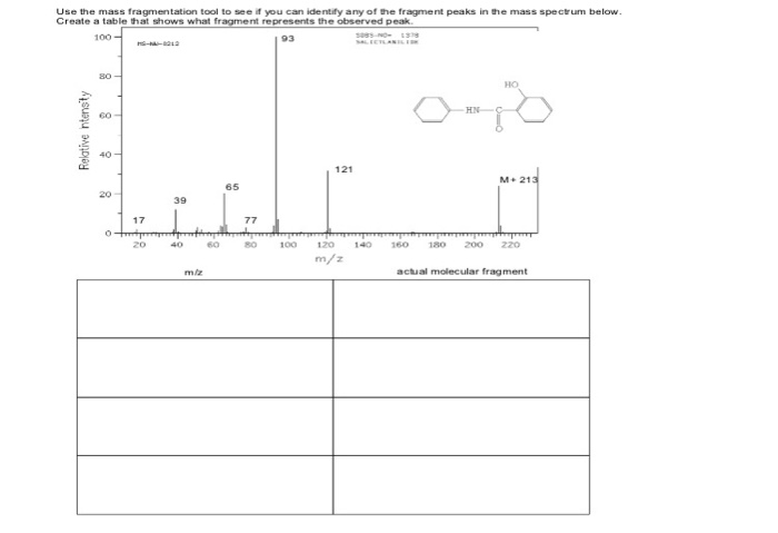 Solved Use the mass fragmentation tool to see if you can | Chegg.com