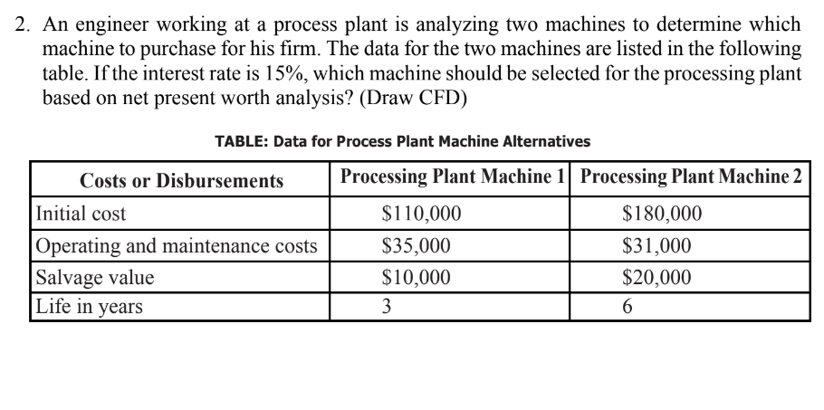 Solved An engineer working at a process plant is analyzing | Chegg.com