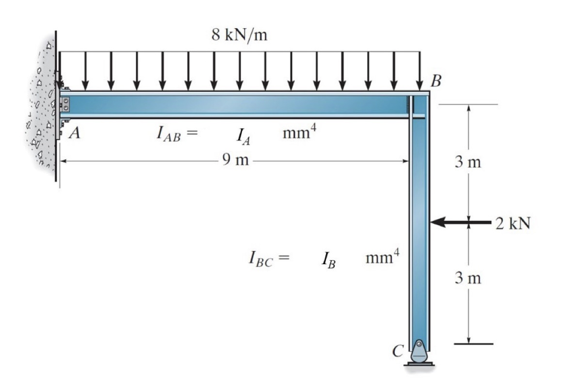 Solved Determine The Reactions At The Fixed Support A And
