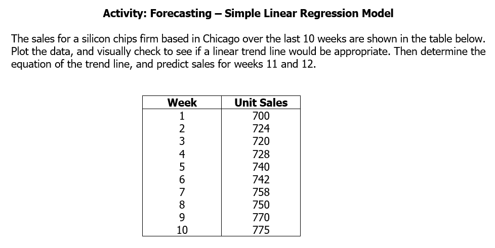 Solved Activity: Forecasting - Simple Linear Regression | Chegg.com