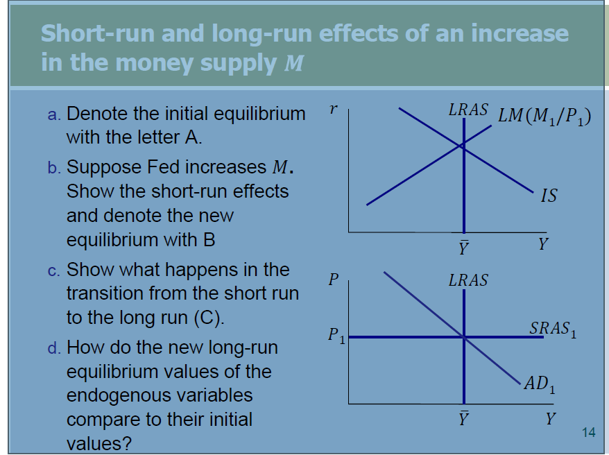 Solved Short-run and long-run effects of an increase in the | Chegg.com