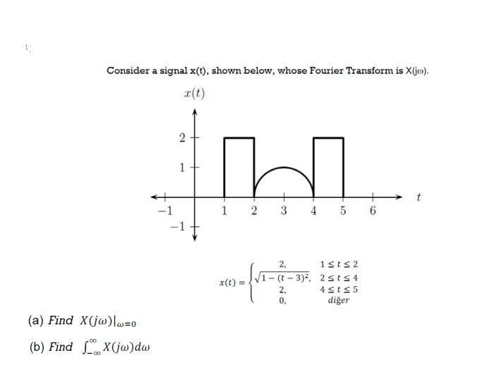 Solved Consider a signal x(t), shown below, whose Fourier | Chegg.com
