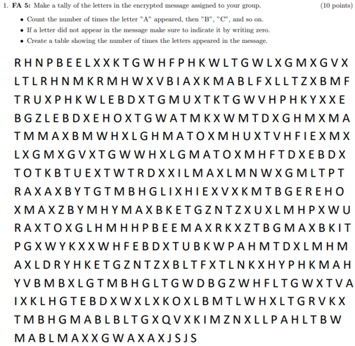 Solved 1. FA 6: Make a tally of the letters in the encrypted | Chegg.com