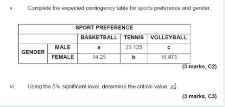 Solved The table below shows sports preference poll yielded | Chegg.com