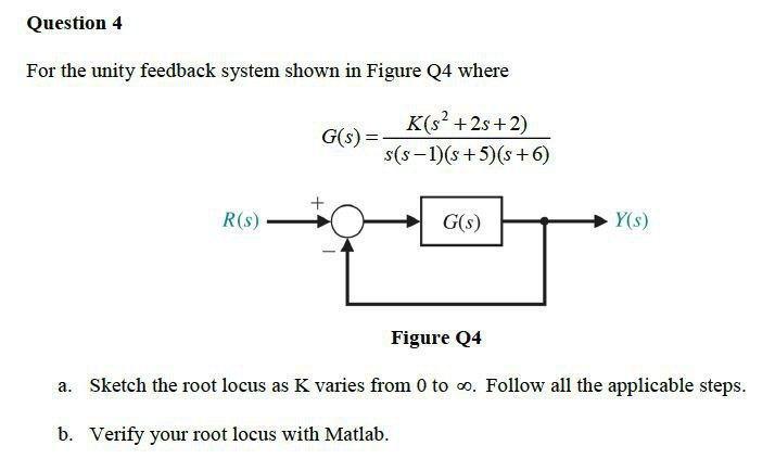 Solved Question 4 For the unity feedback system shown in | Chegg.com