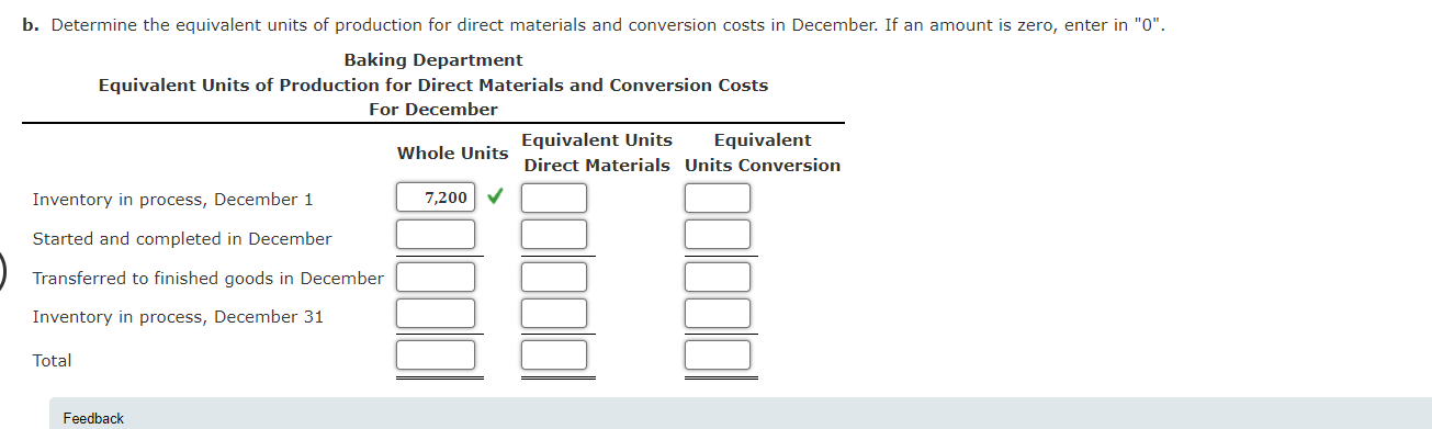 Solved Equivalent Units of Production The following | Chegg.com