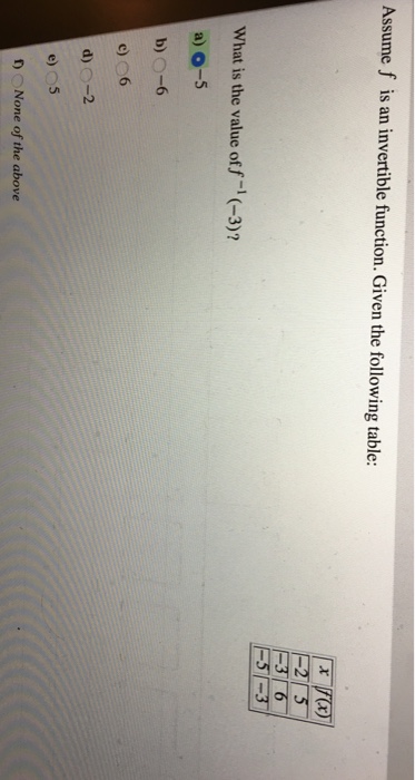Solved Assume f is an invertible function. Given the | Chegg.com