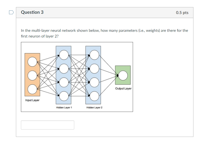 Solved Question 3 0.5 pts In the multi-layer neural network | Chegg.com