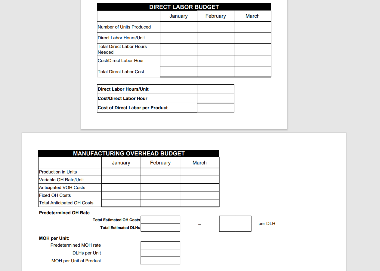 Project #2 - Budgeting Learning Objectives: 1) | Chegg.com