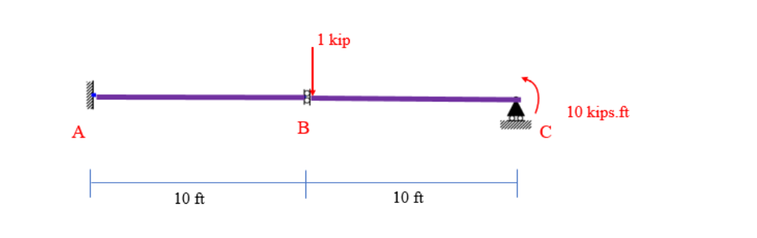 Solved Using virtual work method, calculate the vertical | Chegg.com