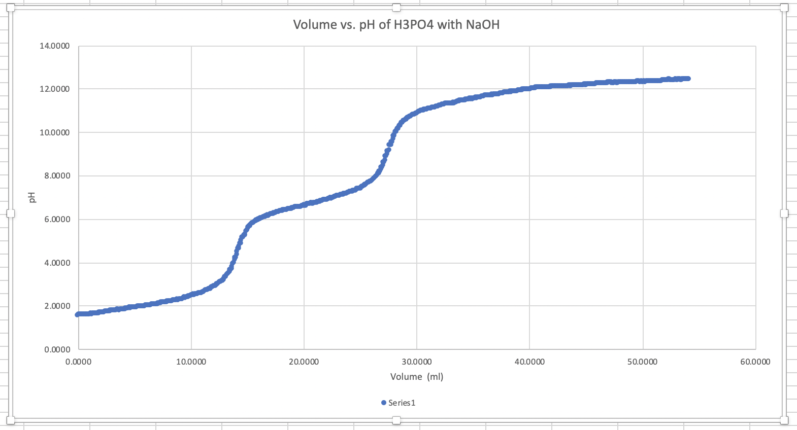 Solved I need help labeling this graph. There are two parts | Chegg.com