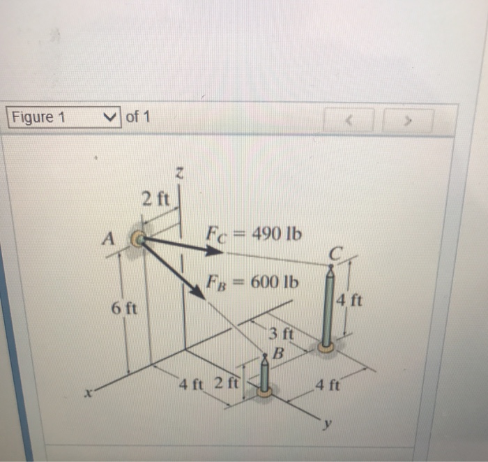 Solved Figure 1 V of 1 2 ft 490 lb 600 lb f 6 ft 4 ft 2 ft 4 | Chegg.com