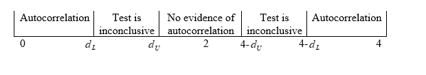 Solved SUMMARY OUTPUT Regression Statistics Multiple R | Chegg.com