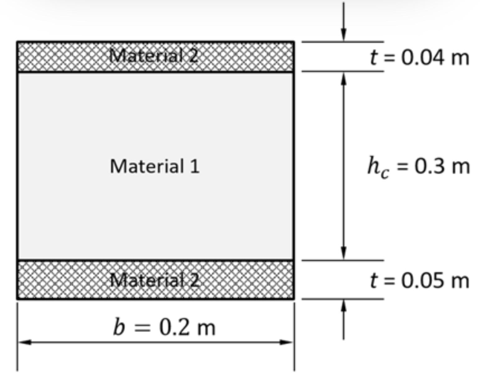 Solved A composite beam is formed of two different materials | Chegg.com