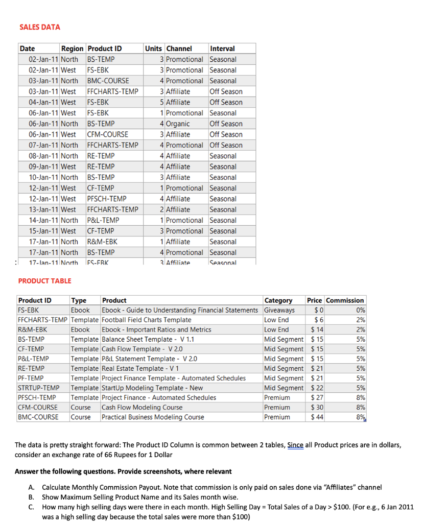SALES DATA PRODUCT TABLE The data is pretty straight | Chegg.com