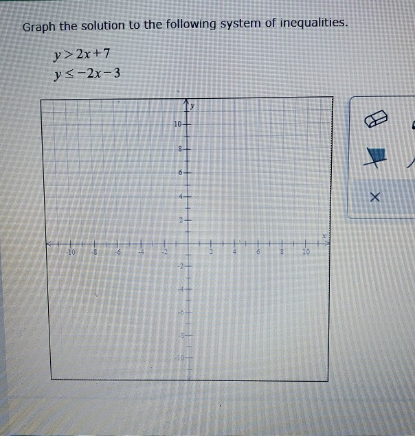 Solved Graph the solution to the following system of | Chegg.com