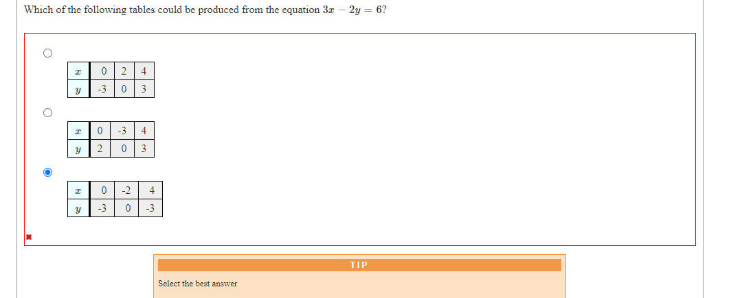 Solved Which of the following tables could be produced from | Chegg.com