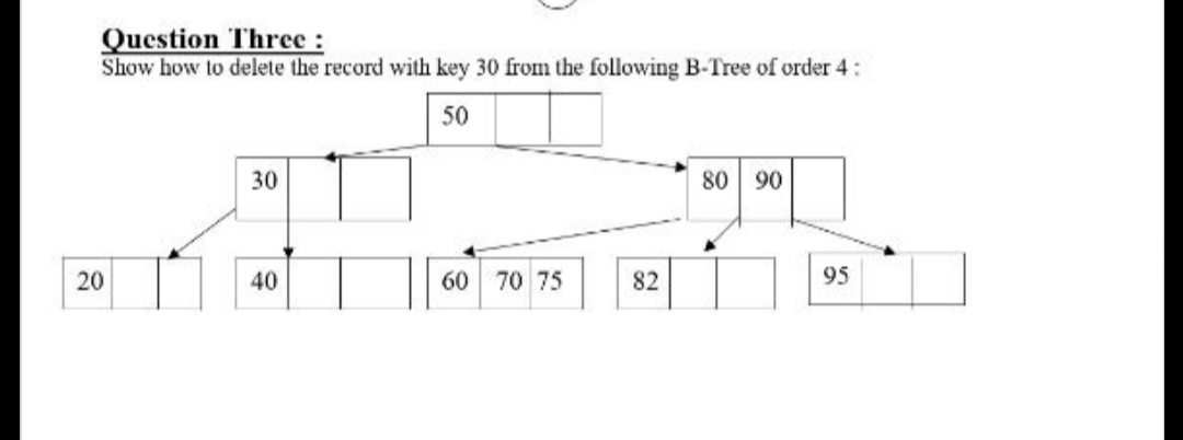 Question Three :Show how to delete the record with | Chegg.com