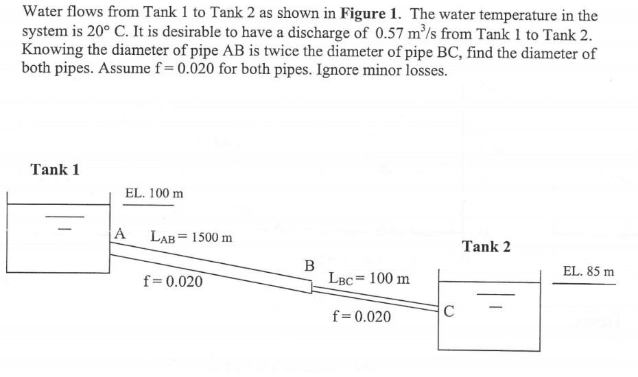 Solved Water flows from Tank 1 to Tank 2 as shown in Figure | Chegg.com
