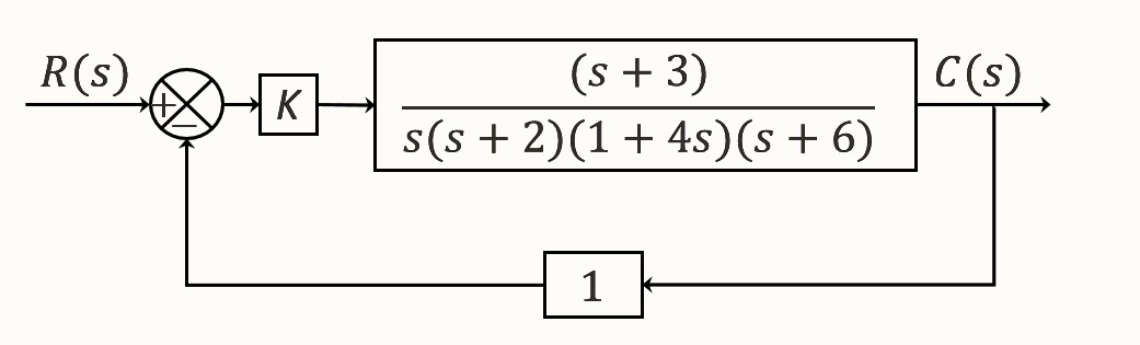 Solved Do this root locus problem using manual calculations, | Chegg.com