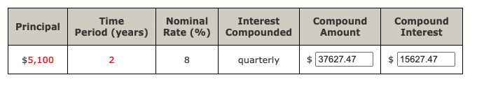 Solved TABLE 11-1 Compound Interest Table (Future Value of | Chegg.com