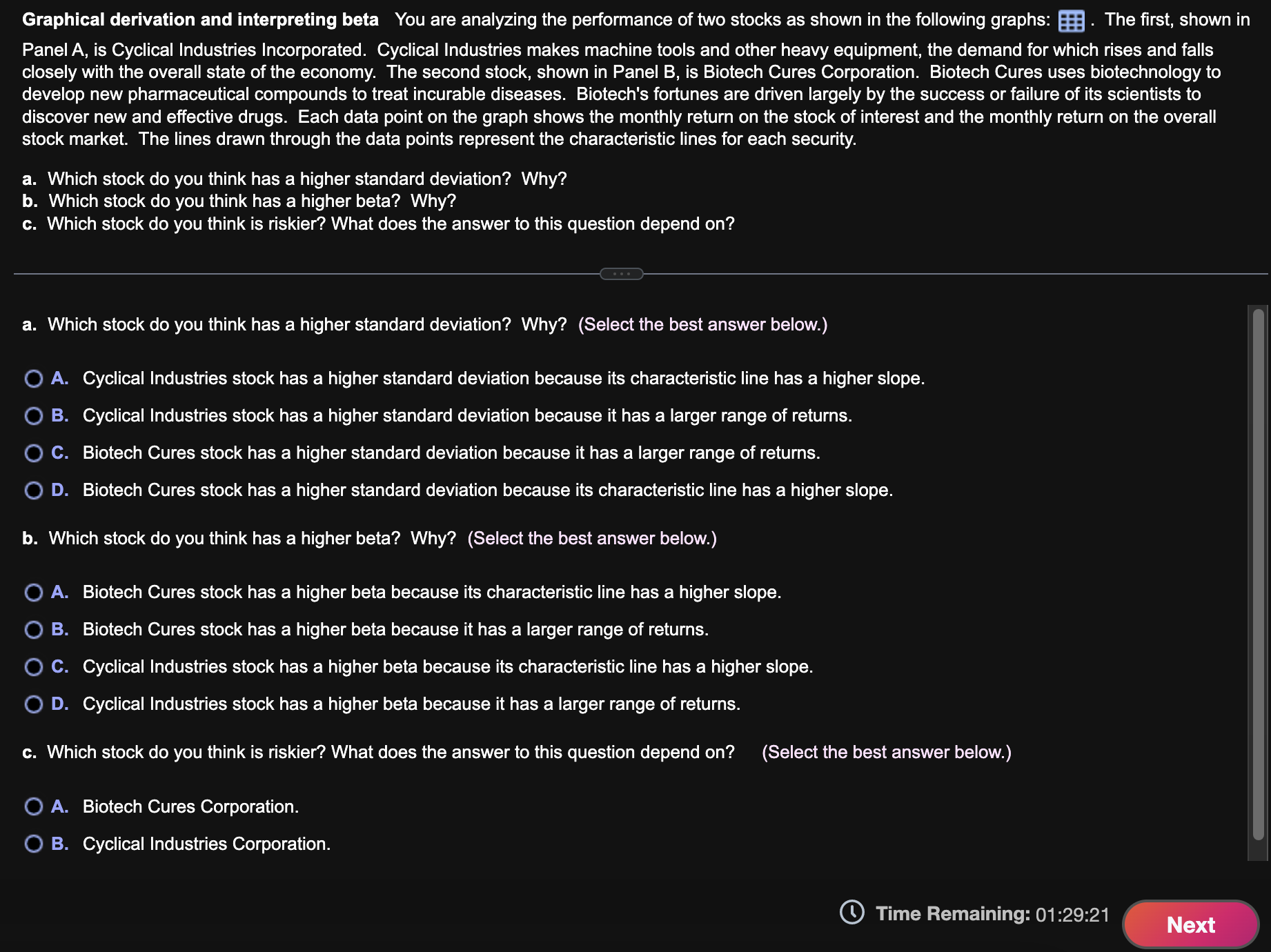 Solved Graphical derivation and interpreting beta You are | Chegg.com