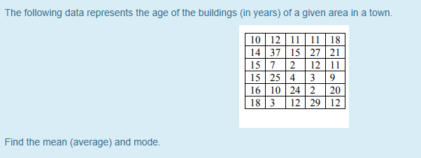 Solved The following data represents the age of the | Chegg.com