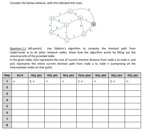 Consider the below network, with the indicated link | Chegg.com