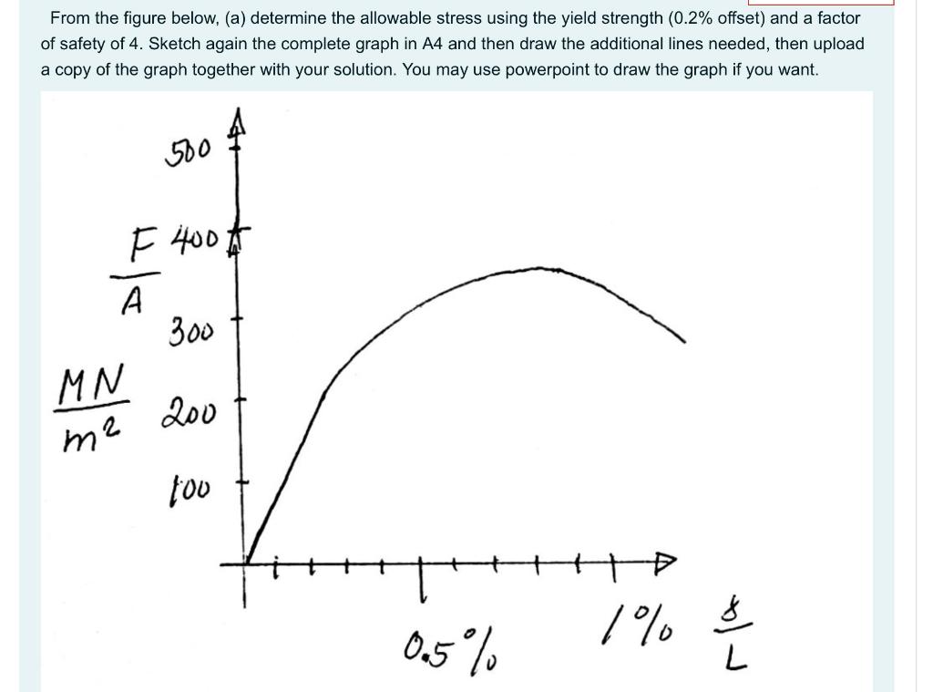 Solved From the figure below, (a) determine the allowable | Chegg.com
