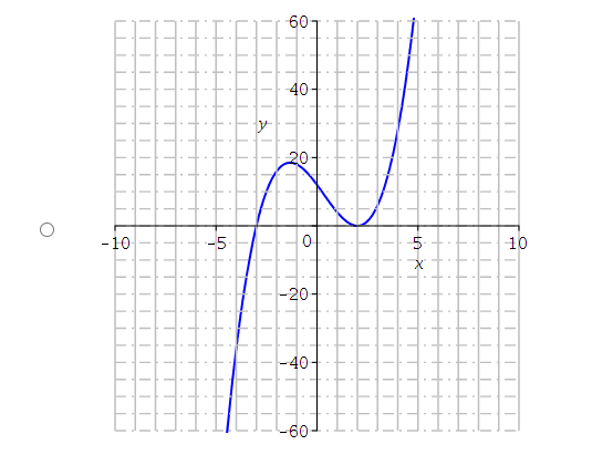 Solved Select the graph which satisfies all of the given | Chegg.com