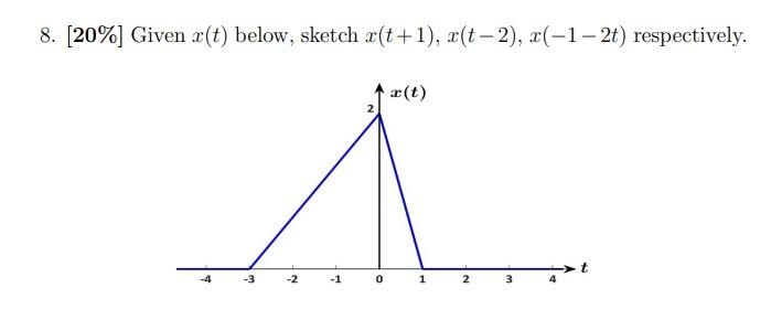 Solved 8. [20\%] Given x(t) below, sketch | Chegg.com