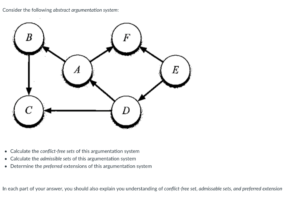 Solved Consider the following abstract argumentation system: | Chegg.com
